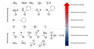 Electrophilic Aromatic Substitution (EAS) Substitution Explained