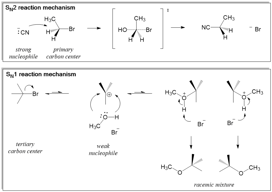 Review of Substitution and Elimination Reactions