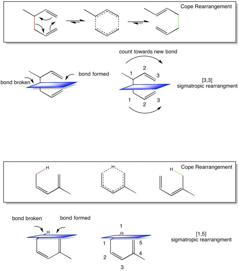 Tips on Sigmatropic and Electrocyclic Reactions