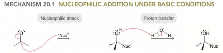 Learning Reactions FAST!