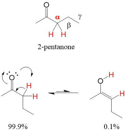 Formation of Enols and Enolates